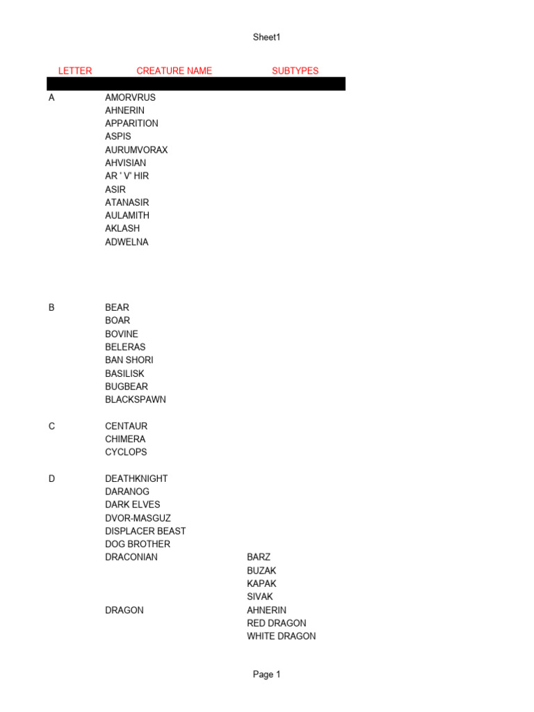 Harnic Beastiary List | PDF | Legendary Creatures | Fantasy Creatures