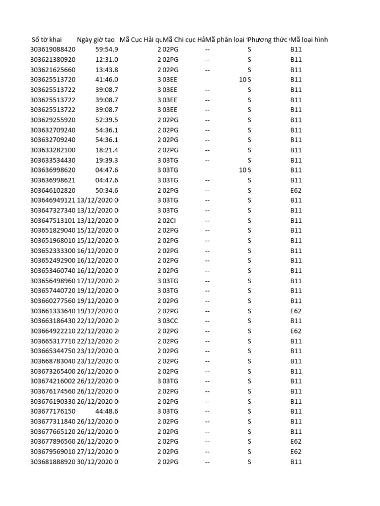 Data Quế 0906-XK-T12.2020 | PDF