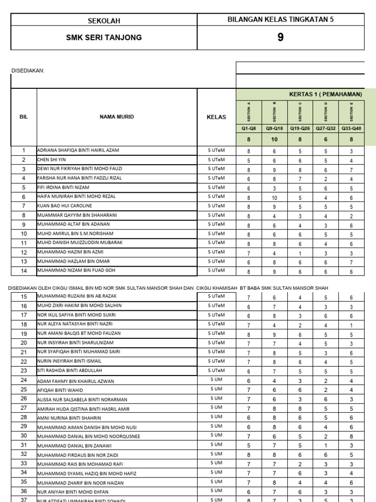 Item Analysis Ud3 2023 | PDF