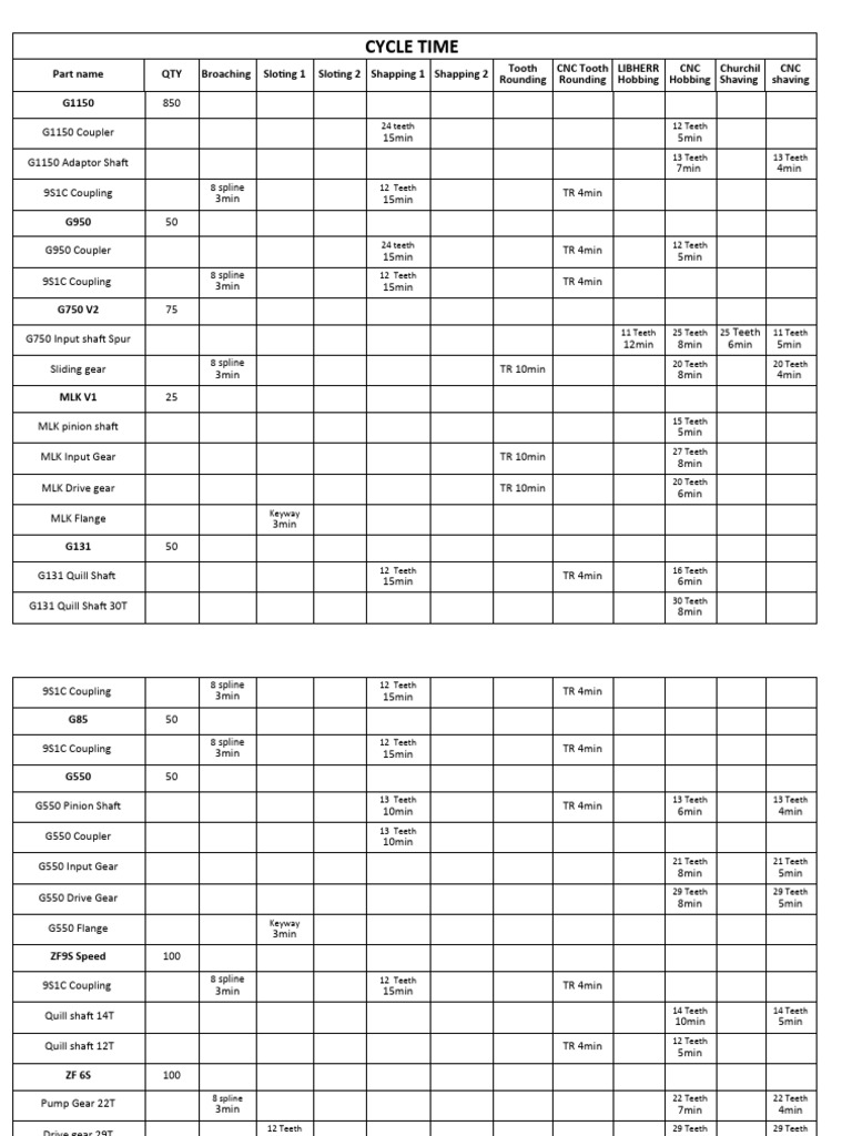 Cycle Time | Download Free PDF | Gear | Manual Transmission
