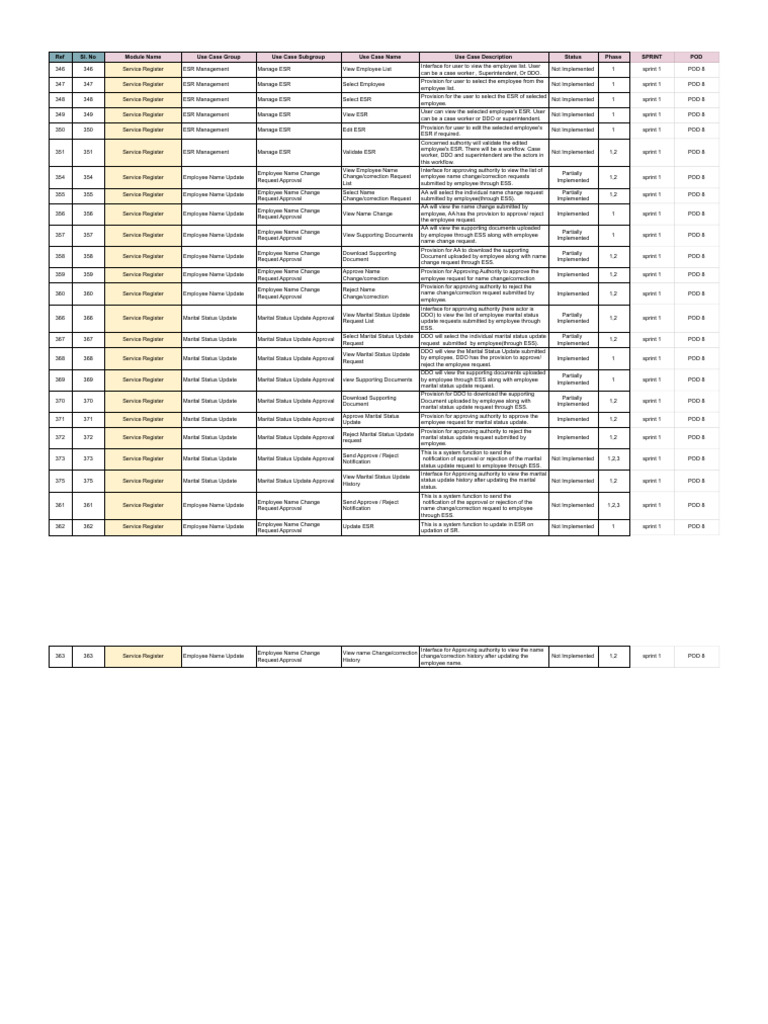 ESR & Status Update Workflow | PDF | Computing | Software