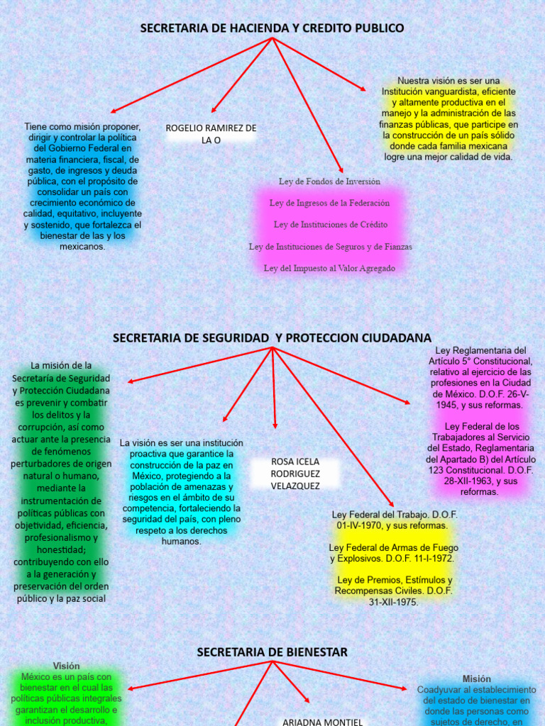 SECRETARIAS | PDF | México | Valores