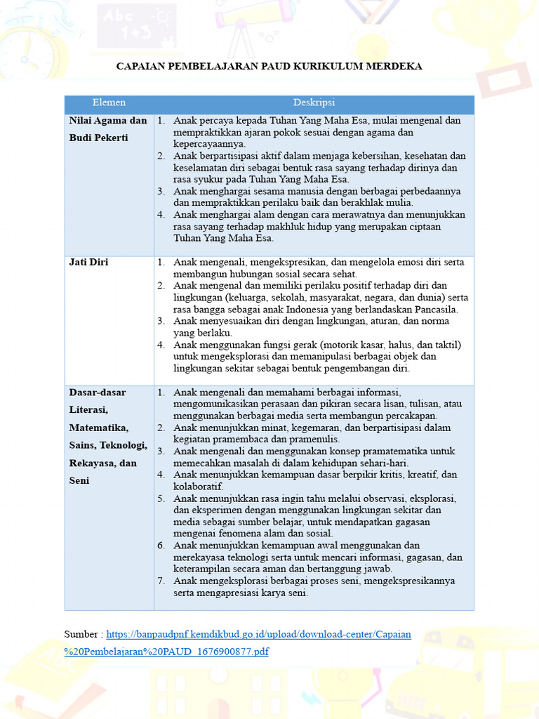 Capaian Pembelajaran Paud Kurikulum Merdeka | PDF | Kesehatan Holistik
