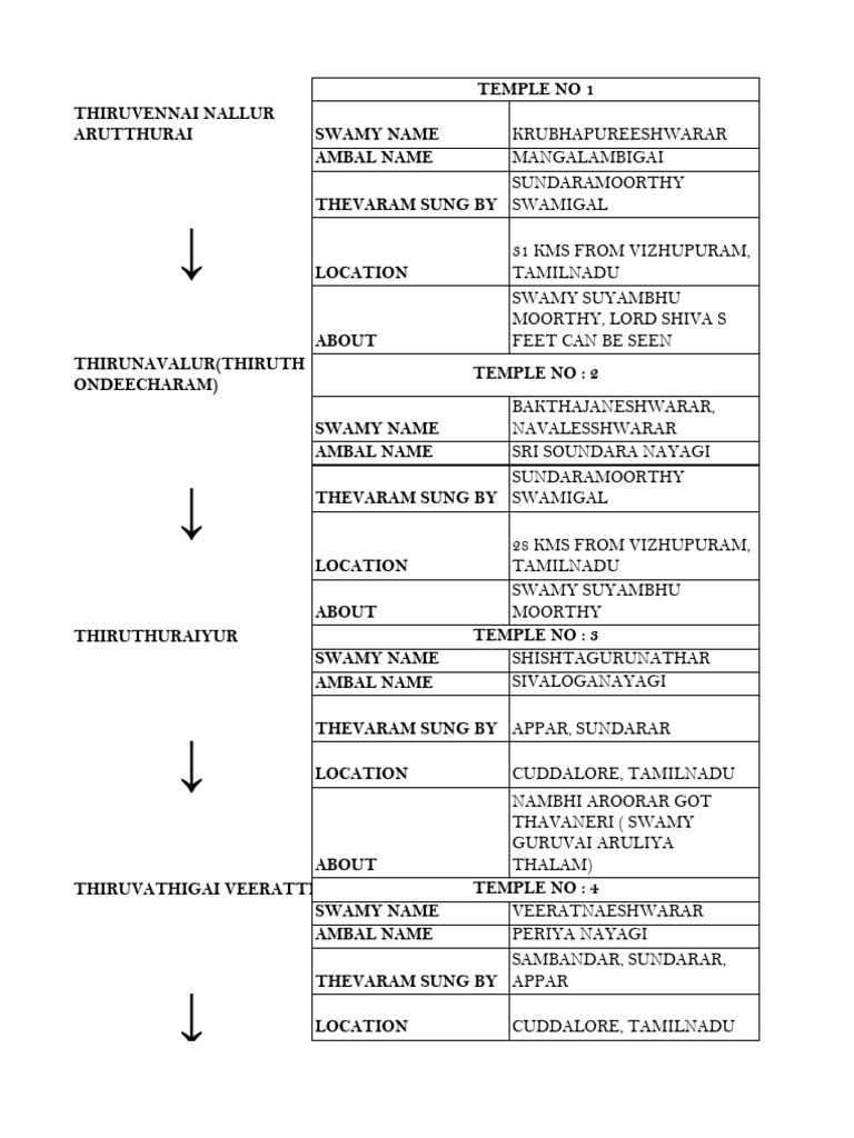 FULL ROUTE MAP - SUNDARAR | Download Free PDF | Hindu Theology | Hindu ...