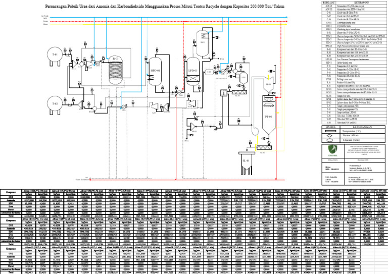 CONTOH PFD LENGKAP | PDF
