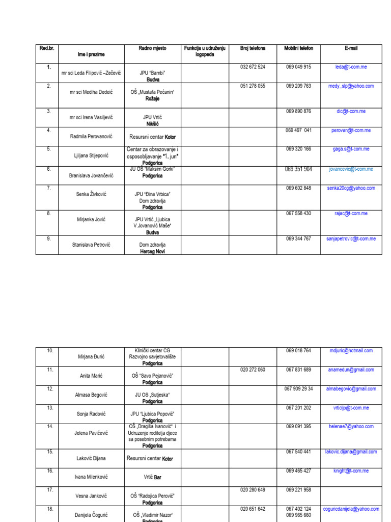Logopedi Spisak | PDF