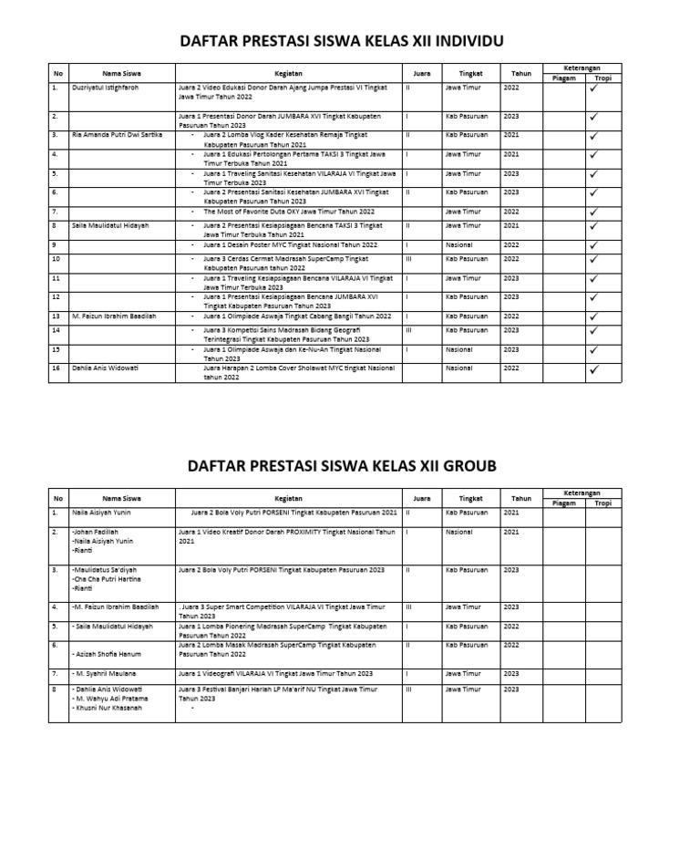 Daftar Prestasi Siswa Kelas Xii Tapel 20232024 | PDF