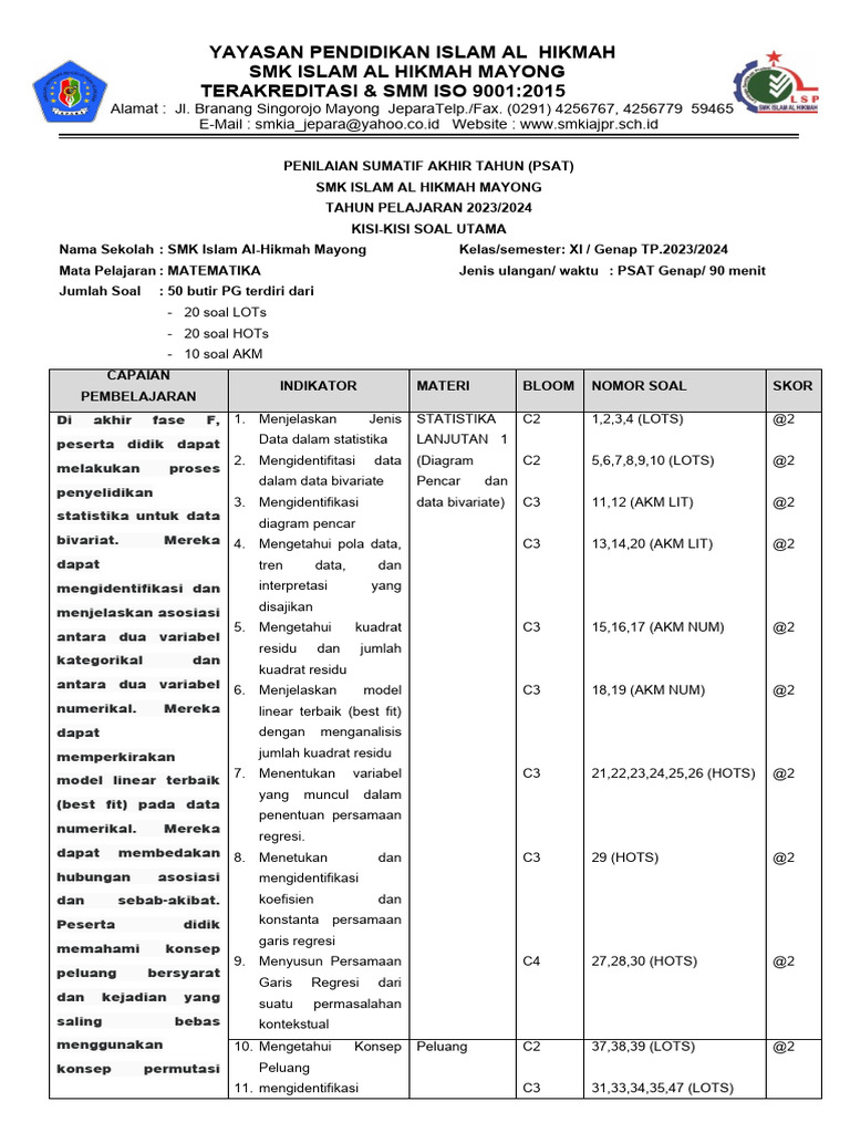 Kisi-Kisi Xi MTK Utama Psat Genap 2024 | PDF