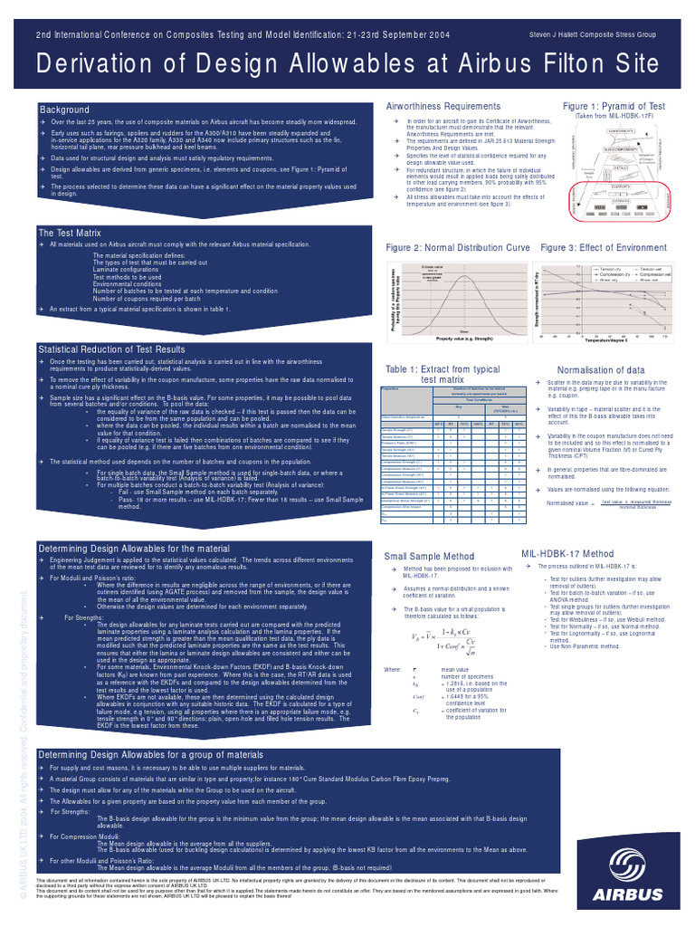 Derivation of Design Allowables at Airbus Filton Site | Download Free ...