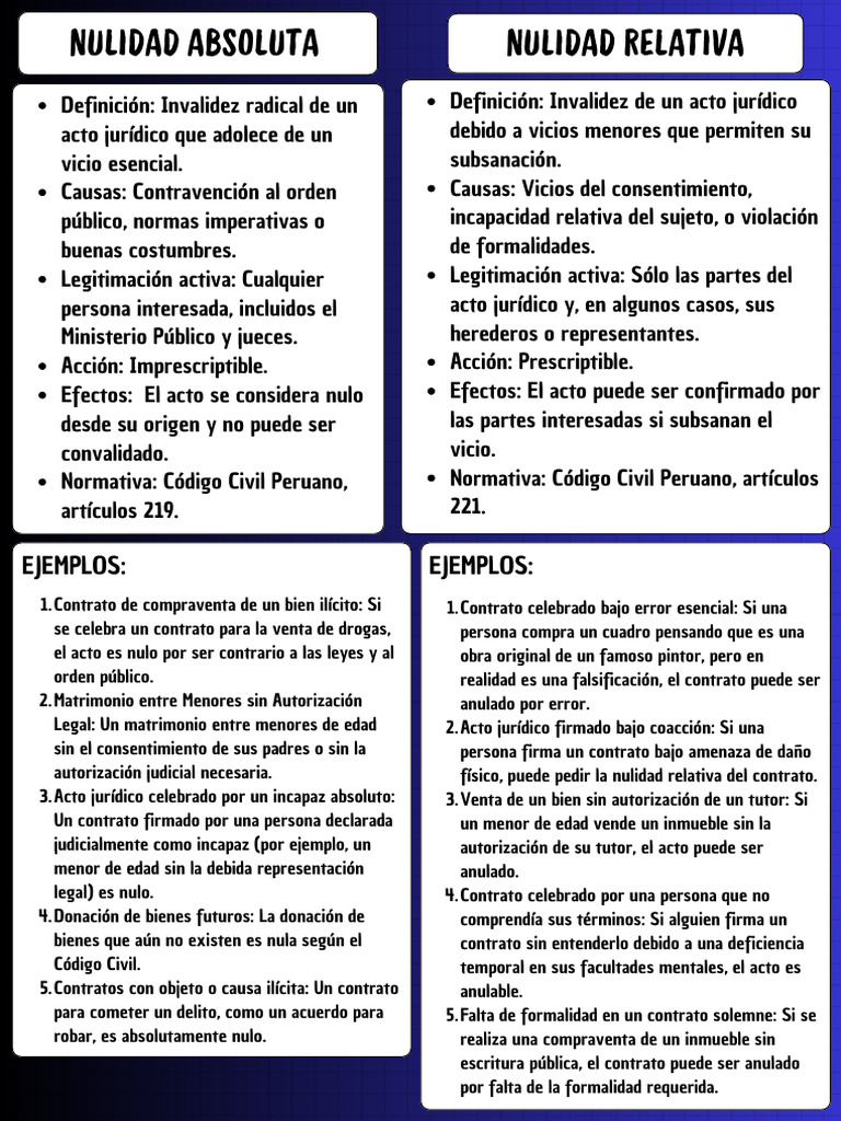Cuadro Comparativo Entre La Nulidad Absoluta y La Nulidad Relativa - Ejemplos 2024 | PDF | Nulo ...
