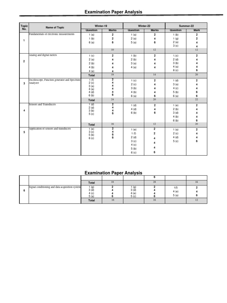 EMI EPA Solution | PDF | Amplitude | Pressure Measurement