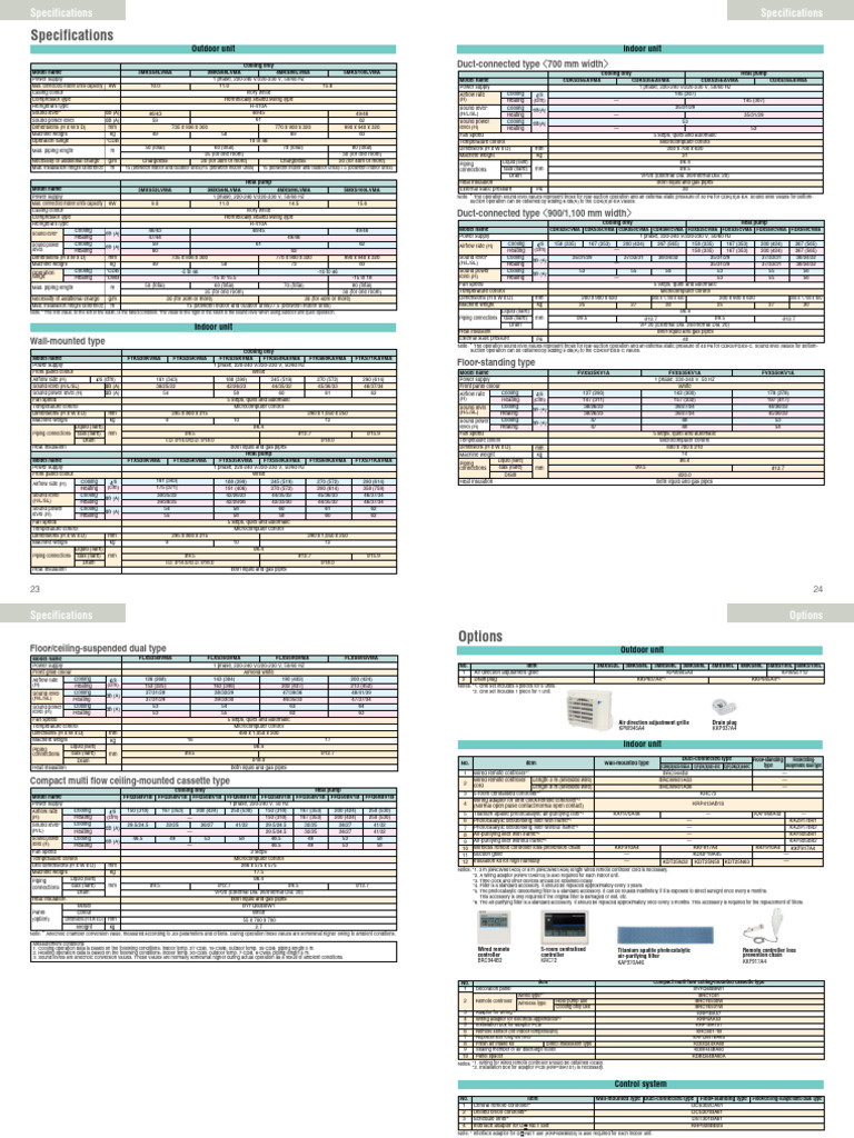 Indoor Unit Specifications for HVAC Systems | PDF | Air Conditioning ...