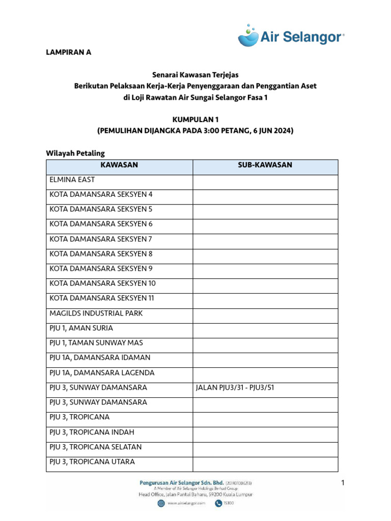 Lampiran A SMW SSP1 | PDF