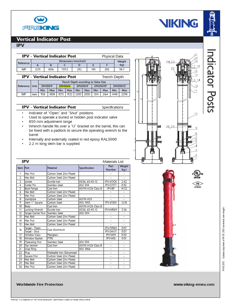 Vertical Indicator Post | PDF | Nut (Hardware) | Screw