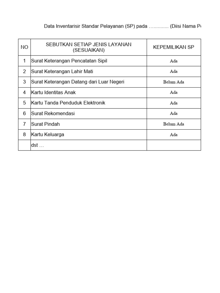Template Data Inventarisasi Standar Pelayanan Perangkat Daerah Kabupaten Wonogiri | PDF