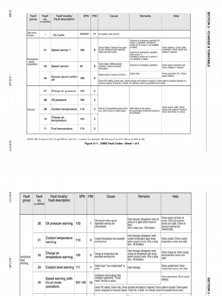 DEUTZ EMR2 Error Codes List | PDF