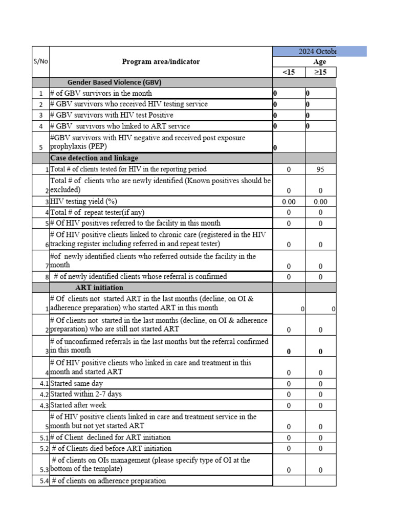 HF KPI Report Tamplate | PDF | Management Of Hiv/Aids | Virology