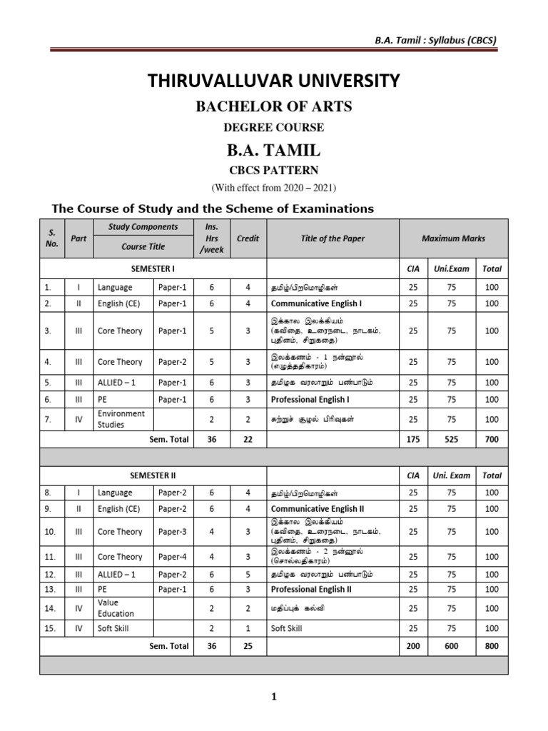 Thiruvalluvar University Syllabus | PDF | Academic Degree | Qualifications