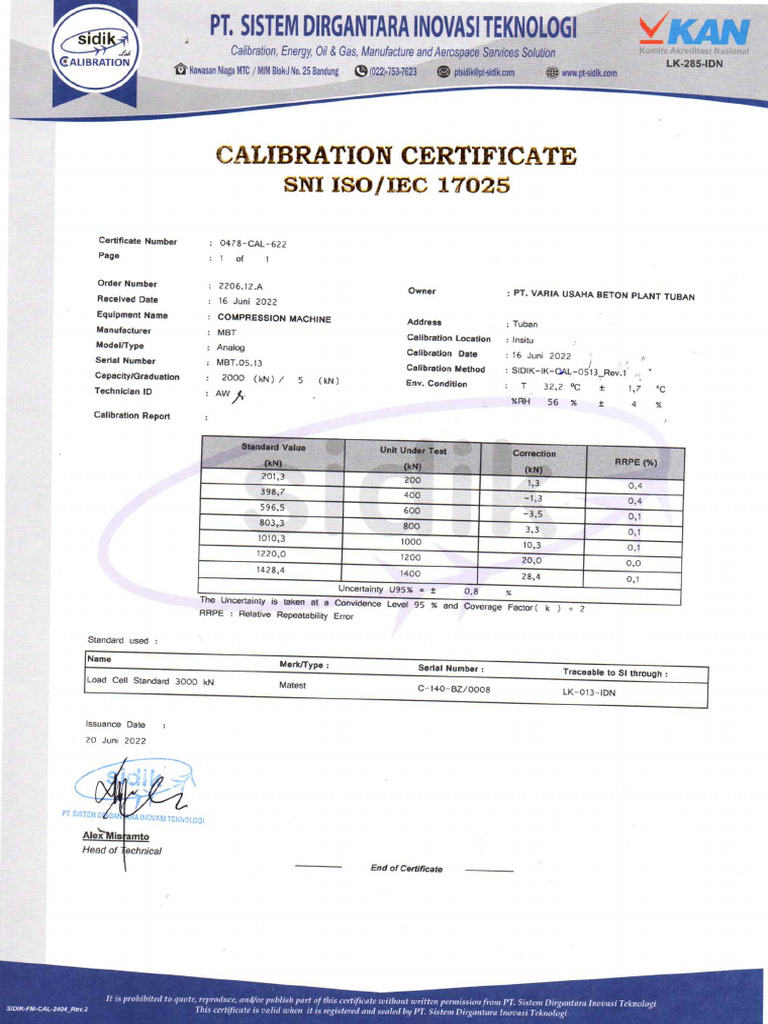 Kalibrasi Mesin Tes | PDF