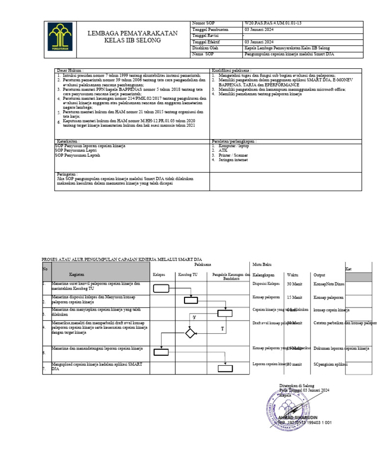 SOP Pengumpulan Kinerja Smart DJA Selong | PDF