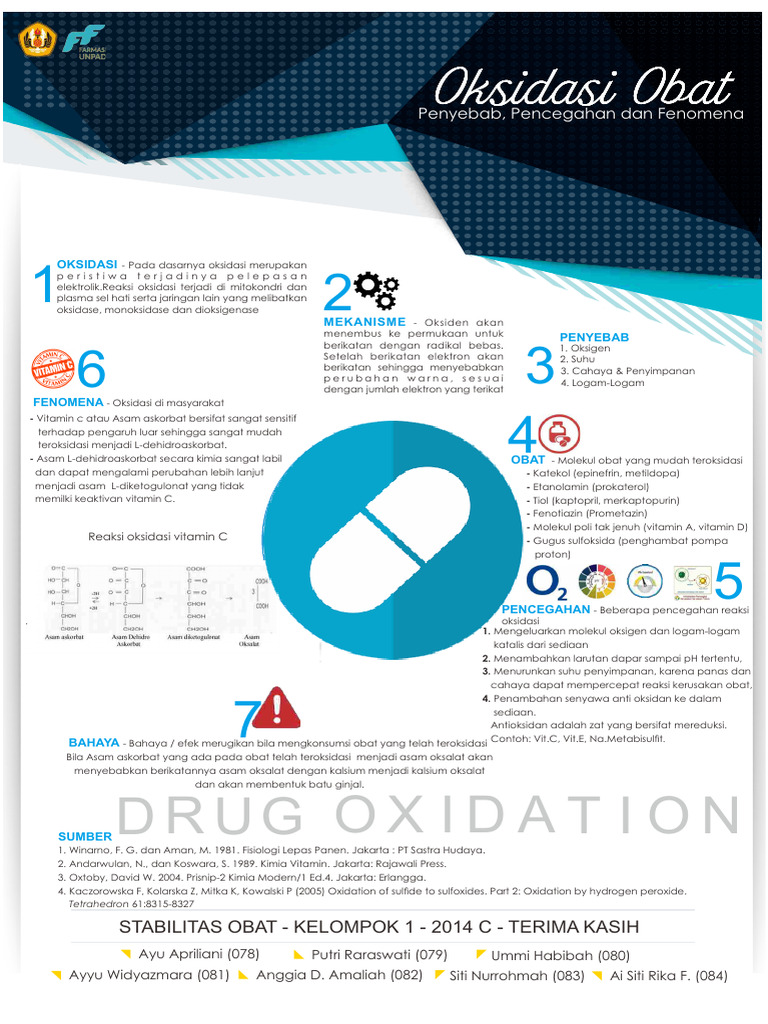 Stabilitas Obat Fiks Banget | PDF
