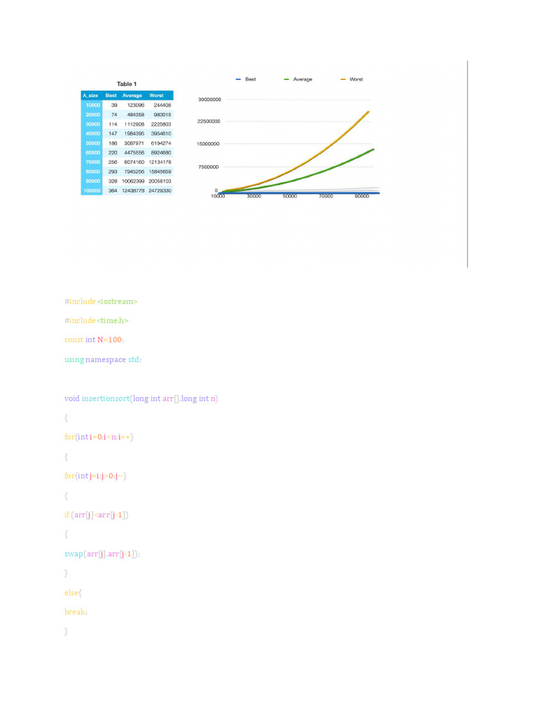 Insertion Sort Performance Analysis | PDF