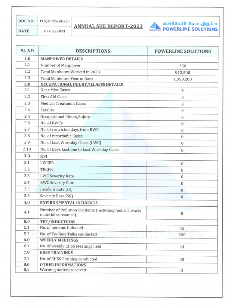 Annual She Report 2023 | PDF