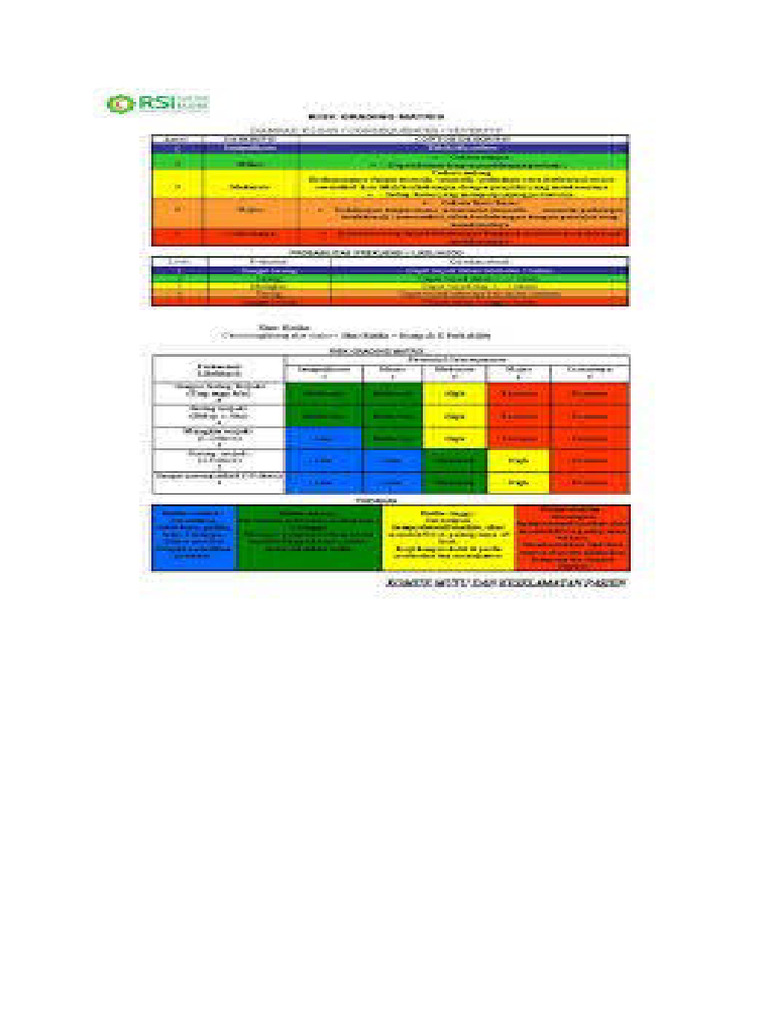 Grading Menentukan Resiko | PDF