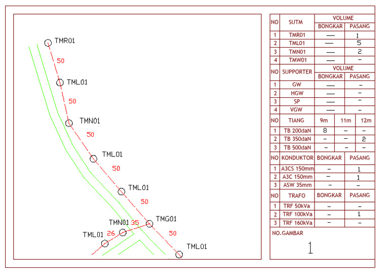 Electrical Equipment Inventory List | PDF