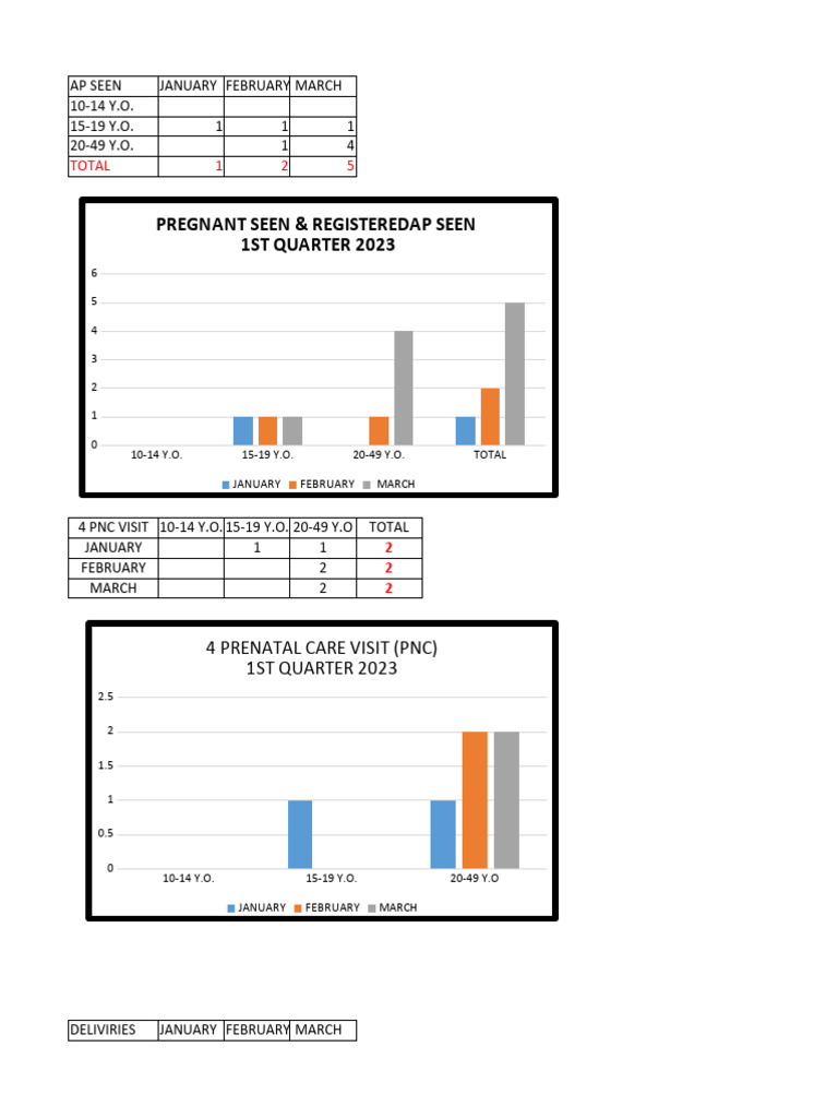 Vital Health Stat Mabuhay 2023 | PDF | Health Care | Health Policy