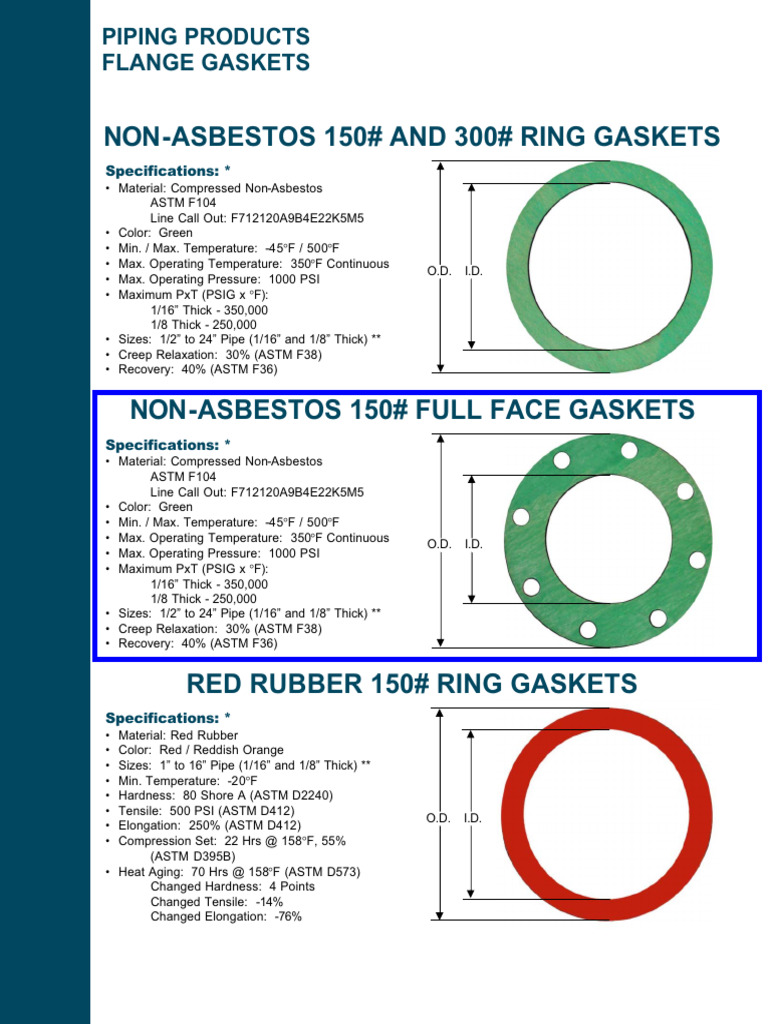 Non-Asbestos Gasket | PDF