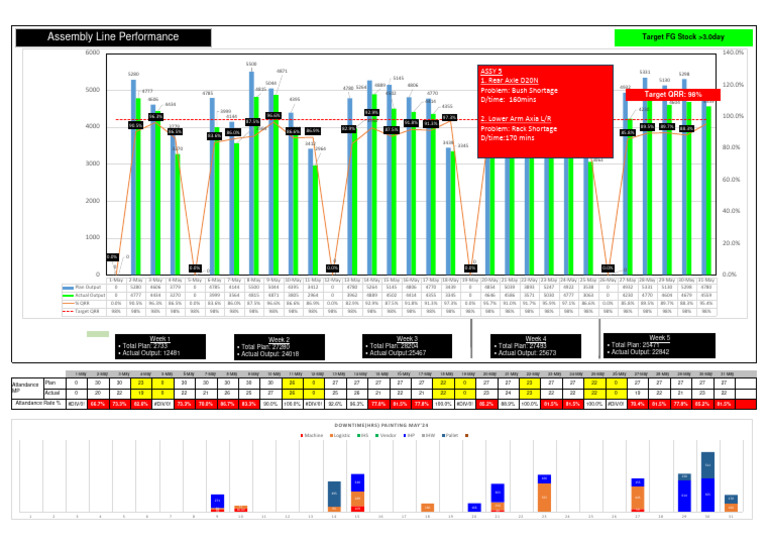 #Daily Output Assembly Monitoring MAY 24 (Recovered) | PDF | Automotive ...