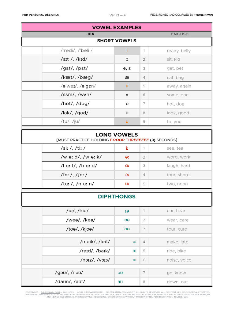 EPPM Training 1.2.0 - IPA Examples - Vowels and Consonants | Download Free PDF | Languages ...