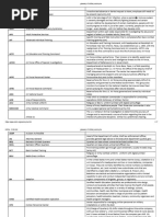 NATO Abbreviations and Acronyms List | PDF | Intelligence, Surveillance ...