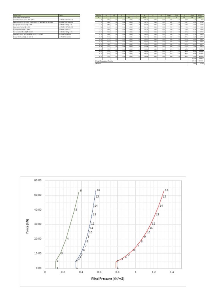 Wind - Load - ASCE 7-05 | PDF