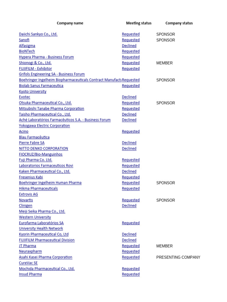 Companies Export | PDF | Pharmaceutical Industry | Research And Development