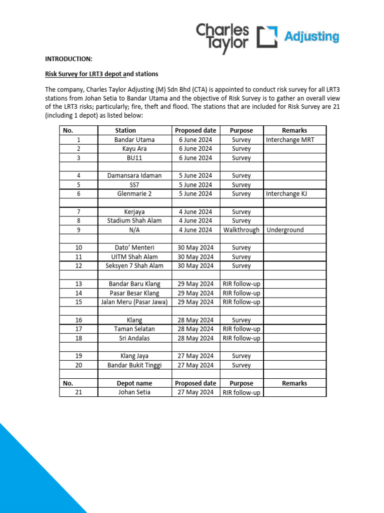 Prasarana - CTA - Risk Survey - LRT 3 - Survey Agenda - 2024 | PDF ...