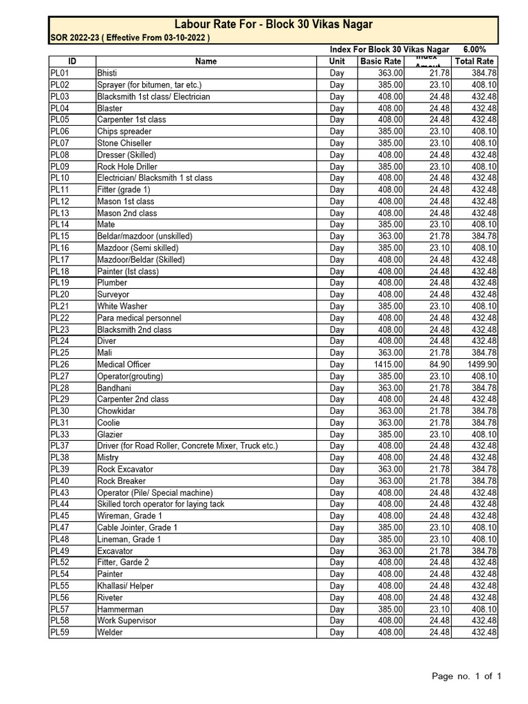 Labour Rate Index for Block 30 Vikas Nagar | PDF | Crafts