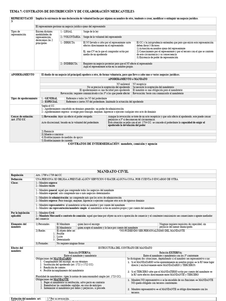 ESQUEMA TEMA 7 | Descargar gratis PDF | Ley común | Business