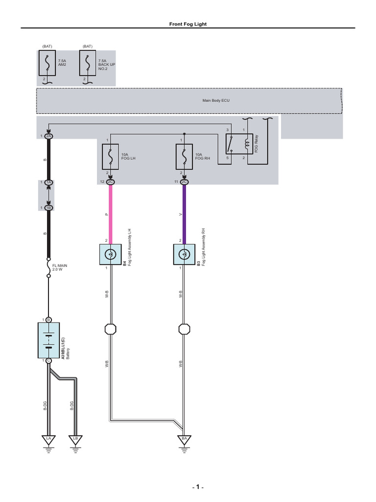 Fog Light | PDF | Manufactured Goods
