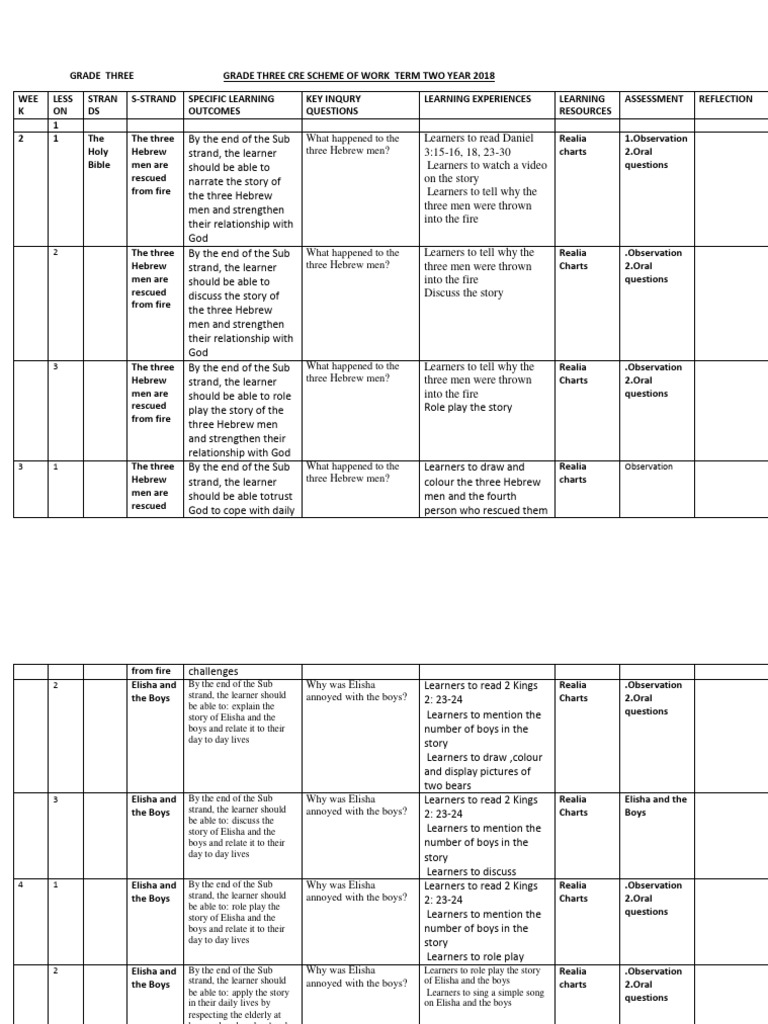 Cre Grade 3 Term 2 | PDF | Jesus | Gospel Episodes
