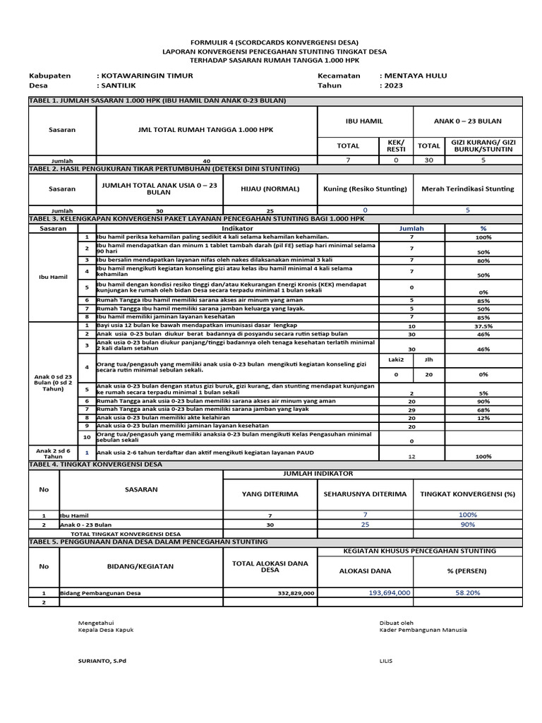 Formulir 4 (Scorecard Konvergensi Desa) - 1 | PDF