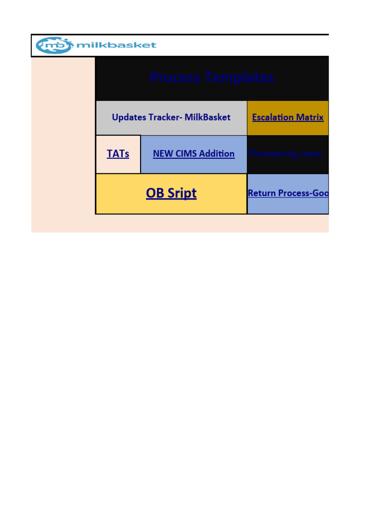 New Update Tracker 25 Sep | PDF | Credit Card | Debit Card