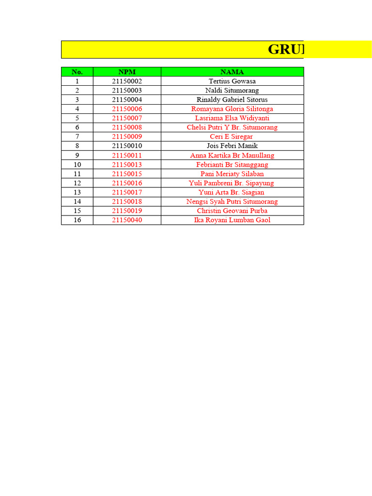 Daftar Kelompok Microteaching | PDF