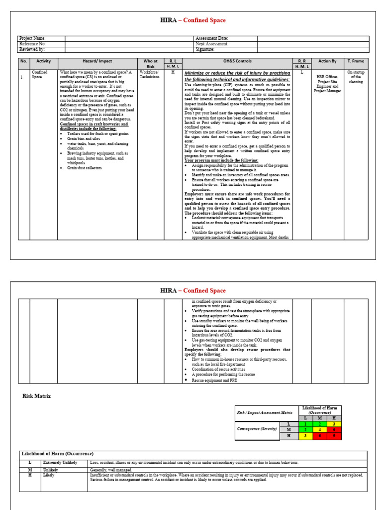 HIRA-Confined Space | Download Free PDF | Brewing | Safety