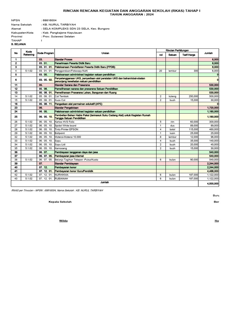 Lembar RKAS Triwulan - Manajemen Aplikasi RKAS - 2024 | PDF