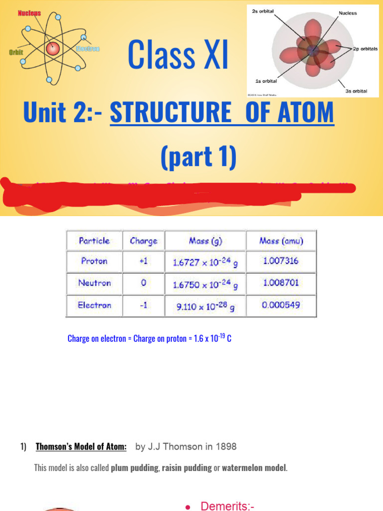 Structure of Atom Part I | PDF | Electromagnetic Radiation | Photoelectric Effect