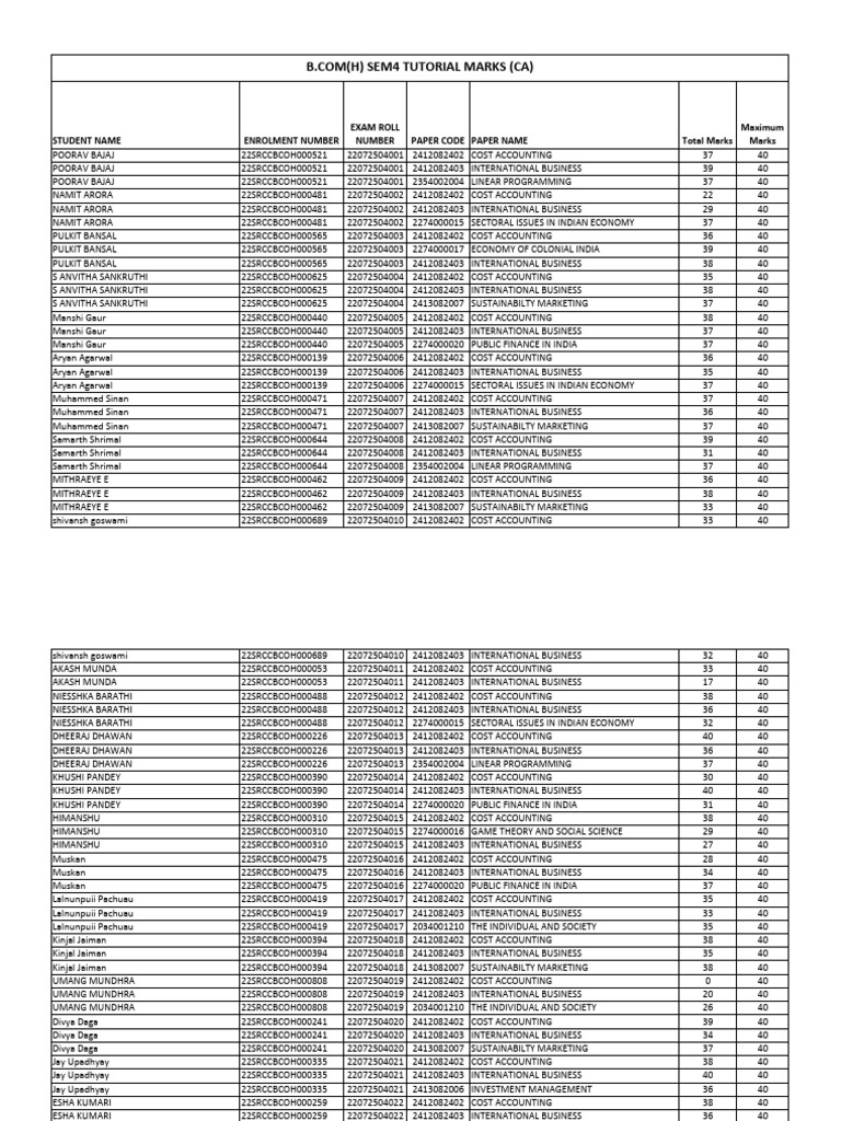 Student Name Enrolment Number Exam Roll Number Paper Code Paper Name ...