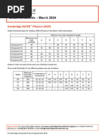 Computer Science 0478 March 2025 Grade Threshold Table | PDF