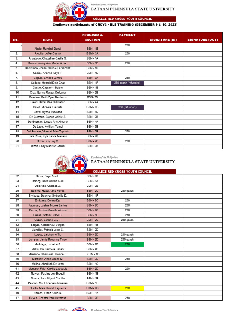 BLS Training List of Participants | PDF | Philippines